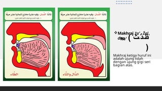 MAKHRAJ-MAKHRAJ-HURUF-ARAB. agar tepat mengucapkan nya | PPTX