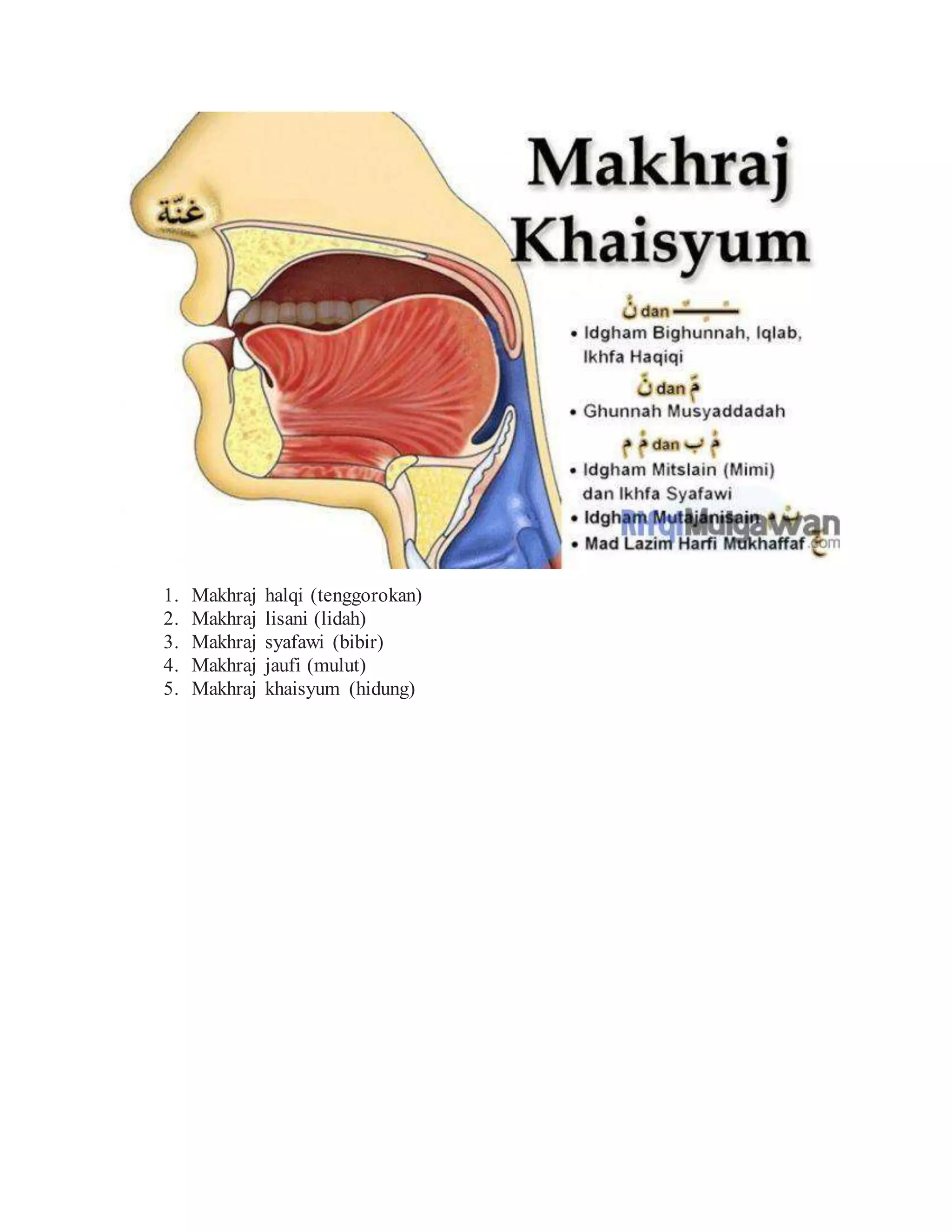 Makhraj Huruf.docx
