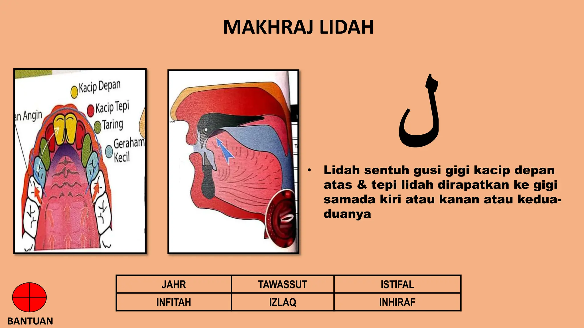 Makhraj & Sifat Huruf.pptx