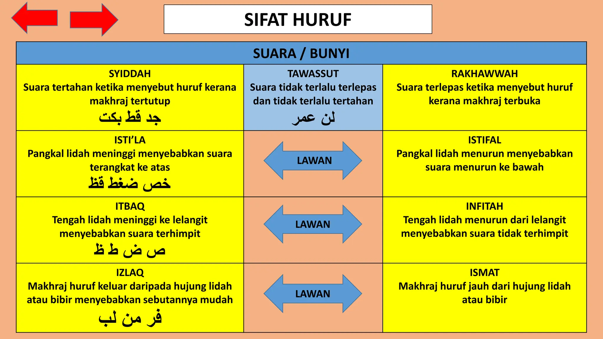 Makhraj & Sifat Huruf.pptx