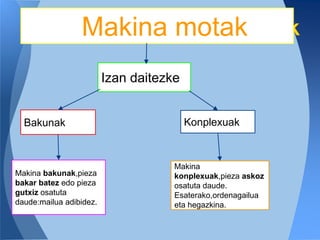 Makinak L.H6B 2 taldea | PPT