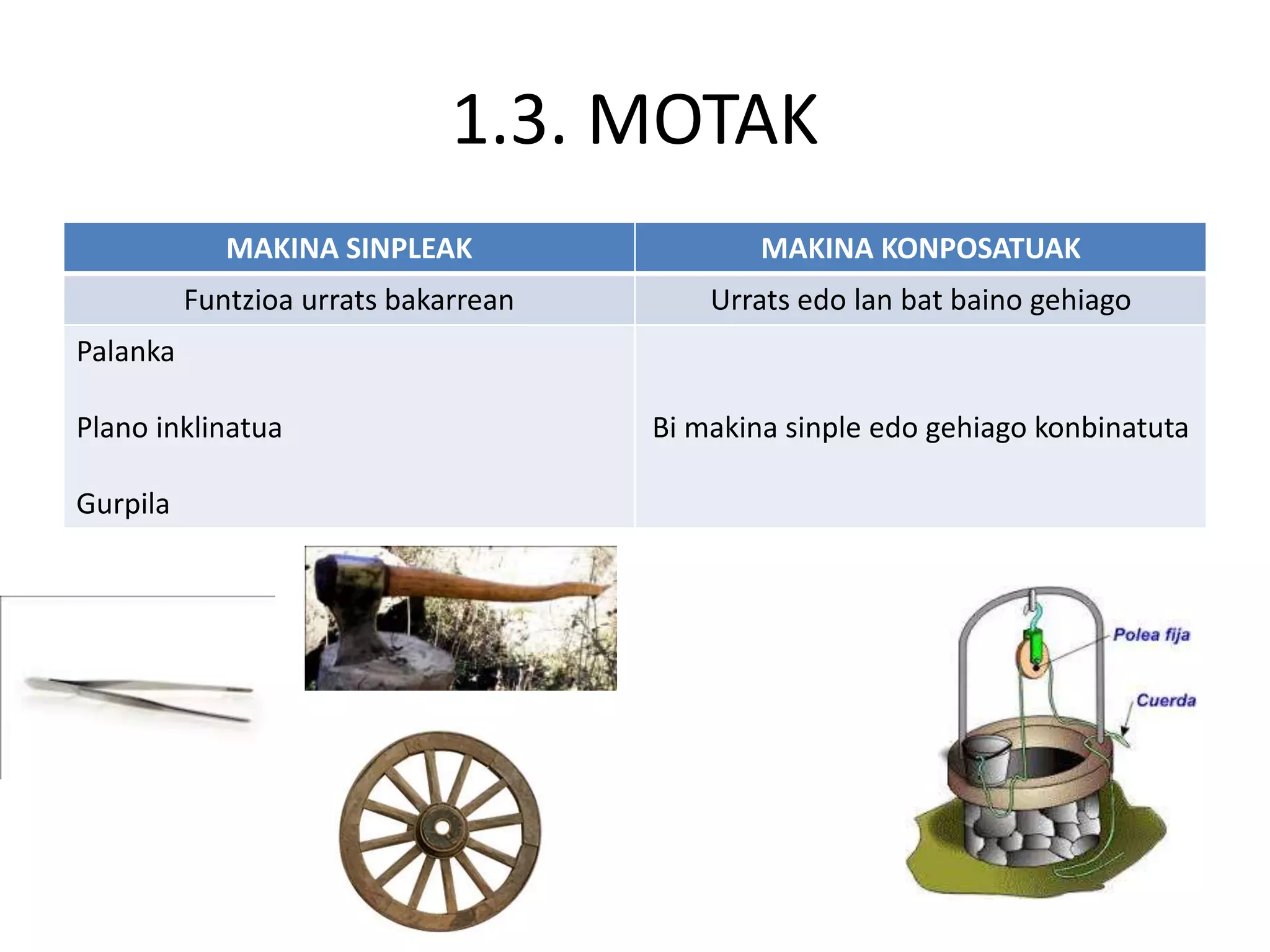 Makinak eta mekanismoak dbh 2 teknologia | PPSX