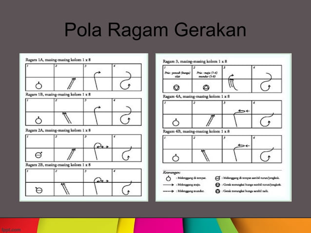Seni budaya Tari Mak Inang Pulau Kampai | PPT