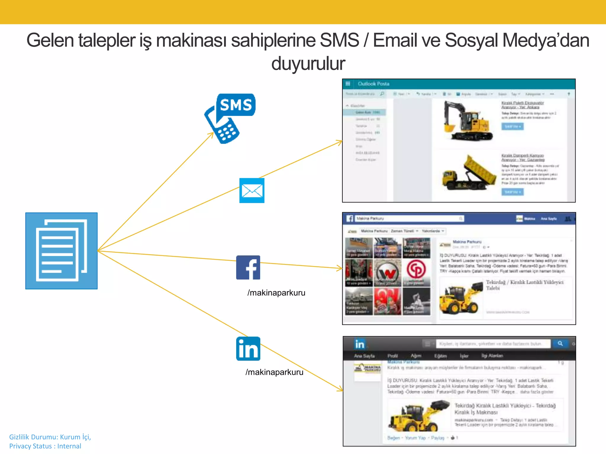 Makinaparkuru Nedir? | PPT