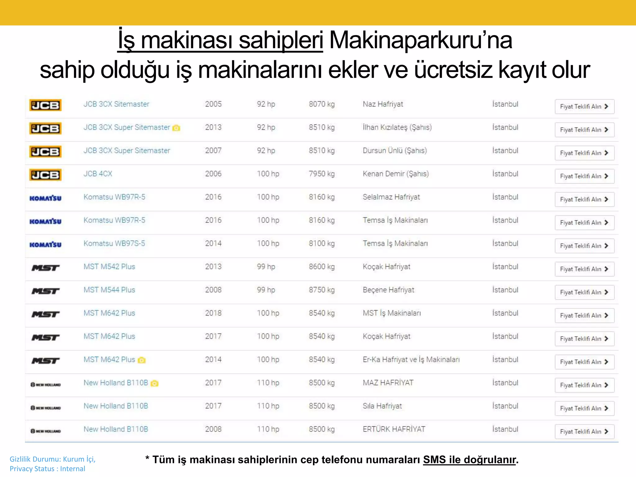 Makinaparkuru Nedir? | PPT