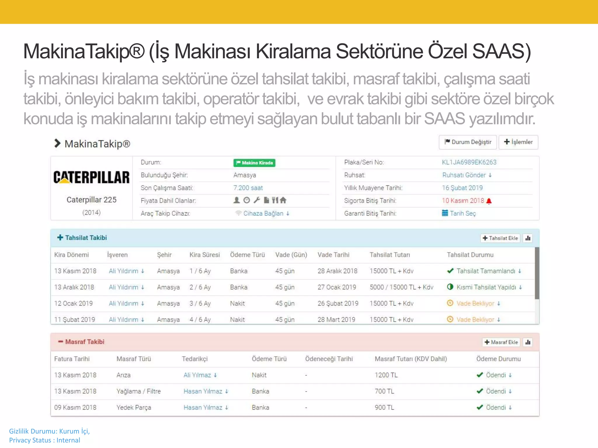 Makinaparkuru Nedir? | PPT