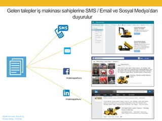 Makinaparkuru Nedir? | PPT