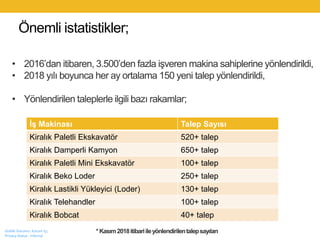 Makinaparkuru Nedir? | PPT