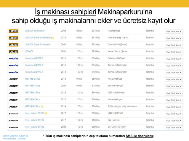Makinaparkuru Nedir? | PPT
