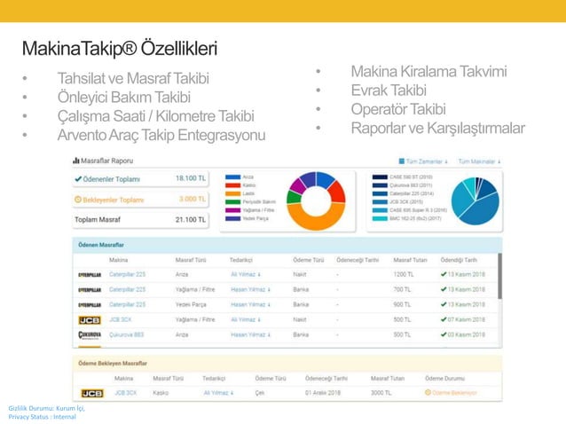 Makinaparkuru Nedir? | PPT
