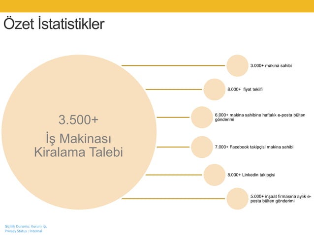 Makinaparkuru Nedir? | PPT