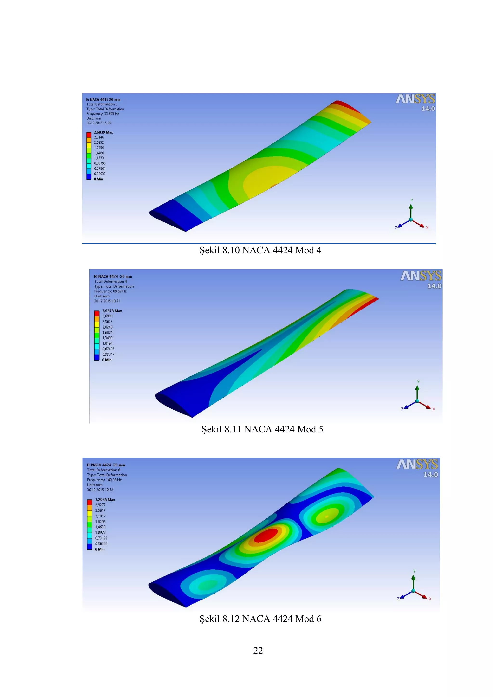 Uçak Kanadında Titreşim Analizi-Modal Analysis of Wing Structure | PDF