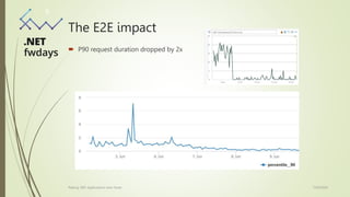 "Making .NET Application Even Faster", Sergey Teplyakov.pptx
