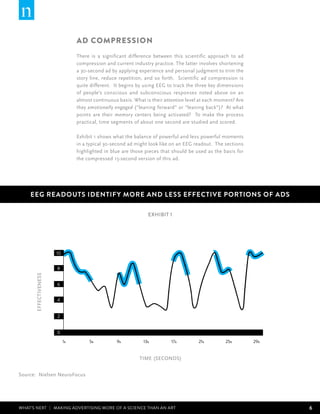 Making Advertising More of a Science Than an Art | Nielsen | PDF