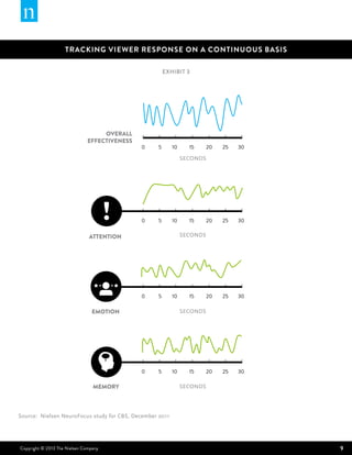 Making Advertising More of a Science Than an Art | Nielsen | PDF