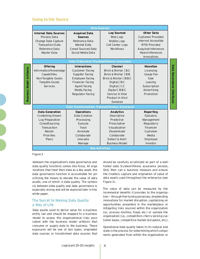 Making Data Quality a Way of Life