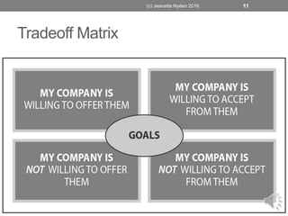 Making effective-tradeoffs | PPT