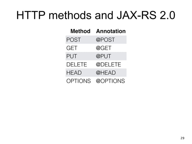 Making Java REST with JAX-RS 2.0 | PDF
