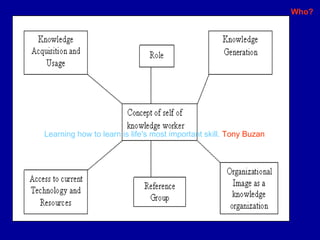 Making knowledge matter: The Skills Inventory and the Competency Maps ...