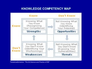 Making knowledge matter: The Skills Inventory and the Competency Maps | PPT