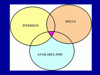 Making knowledge matter: The Skills Inventory and the Competency Maps ...