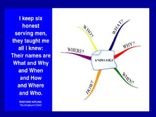 Making knowledge matter: The Skills Inventory and the Competency Maps ...