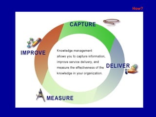 Making knowledge matter: The Skills Inventory and the Competency Maps ...