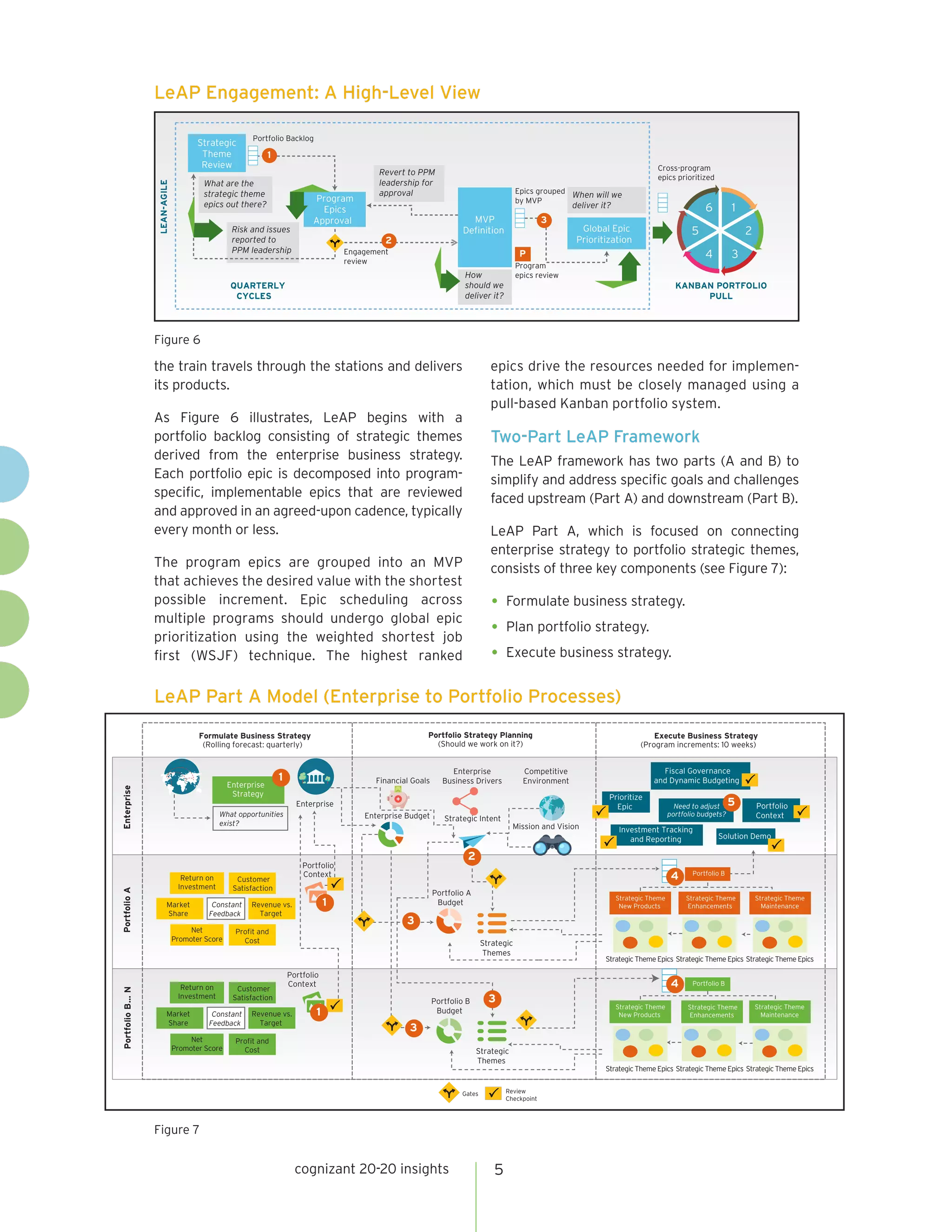 Making Lean the Dean of IT Portfolio Management | PDF