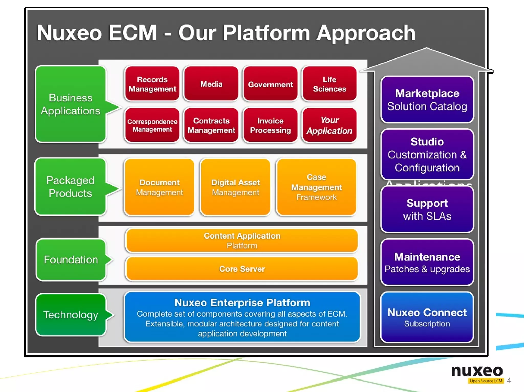 Leveraging OSGi-based Architecture, GWT, and Eclipse to build a large ajax-based applications on ...