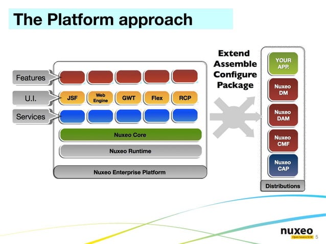Leveraging OSGi-based Architecture, GWT, and Eclipse to build a large ...