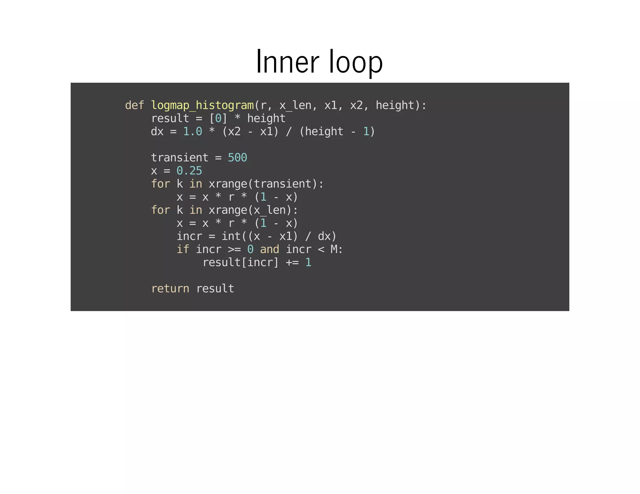 Making Of The Logistic Map Bifurcation Diagram Pdf Graphics
