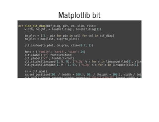 Making of-the-logistic-map-bifurcation-diagram | PDF