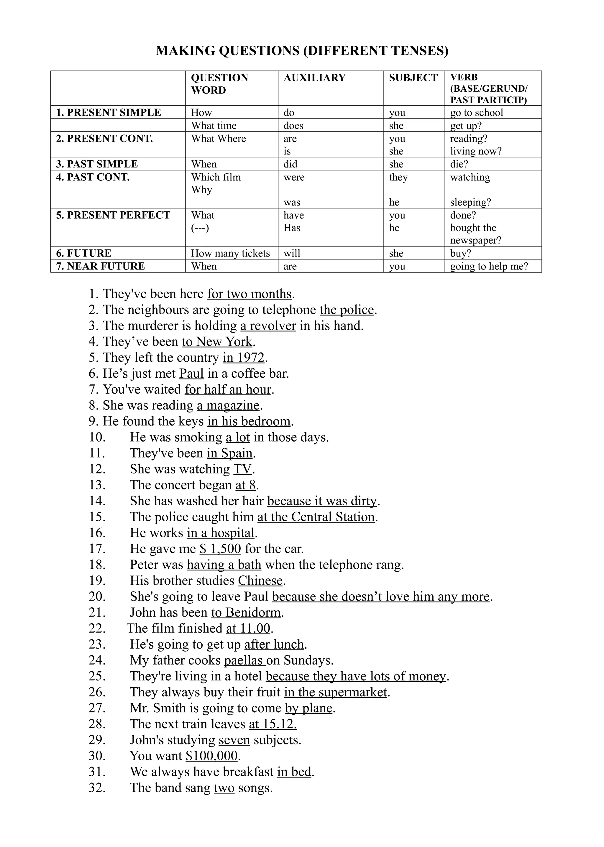 Making questions-all-tenses1 | PDF