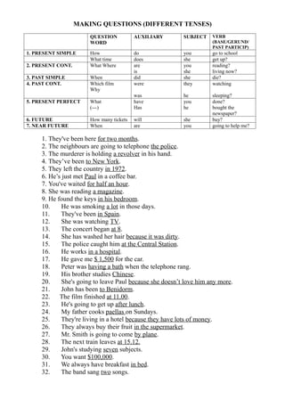 Making questions-all-tenses1 | PDF