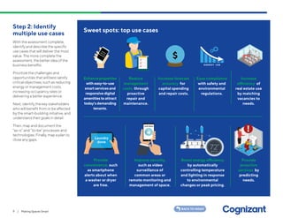 Making Spaces Smart: Four Steps to Move from Vision to Reality | PPT