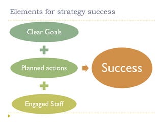 Making strategy a reality jwilliamson | PPT