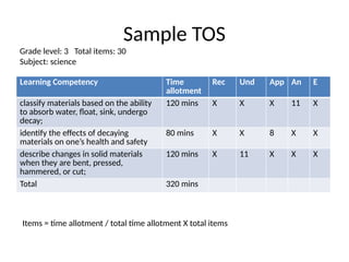 Making-Table-of-Specifications.pptxCreating a Table of Specification ...