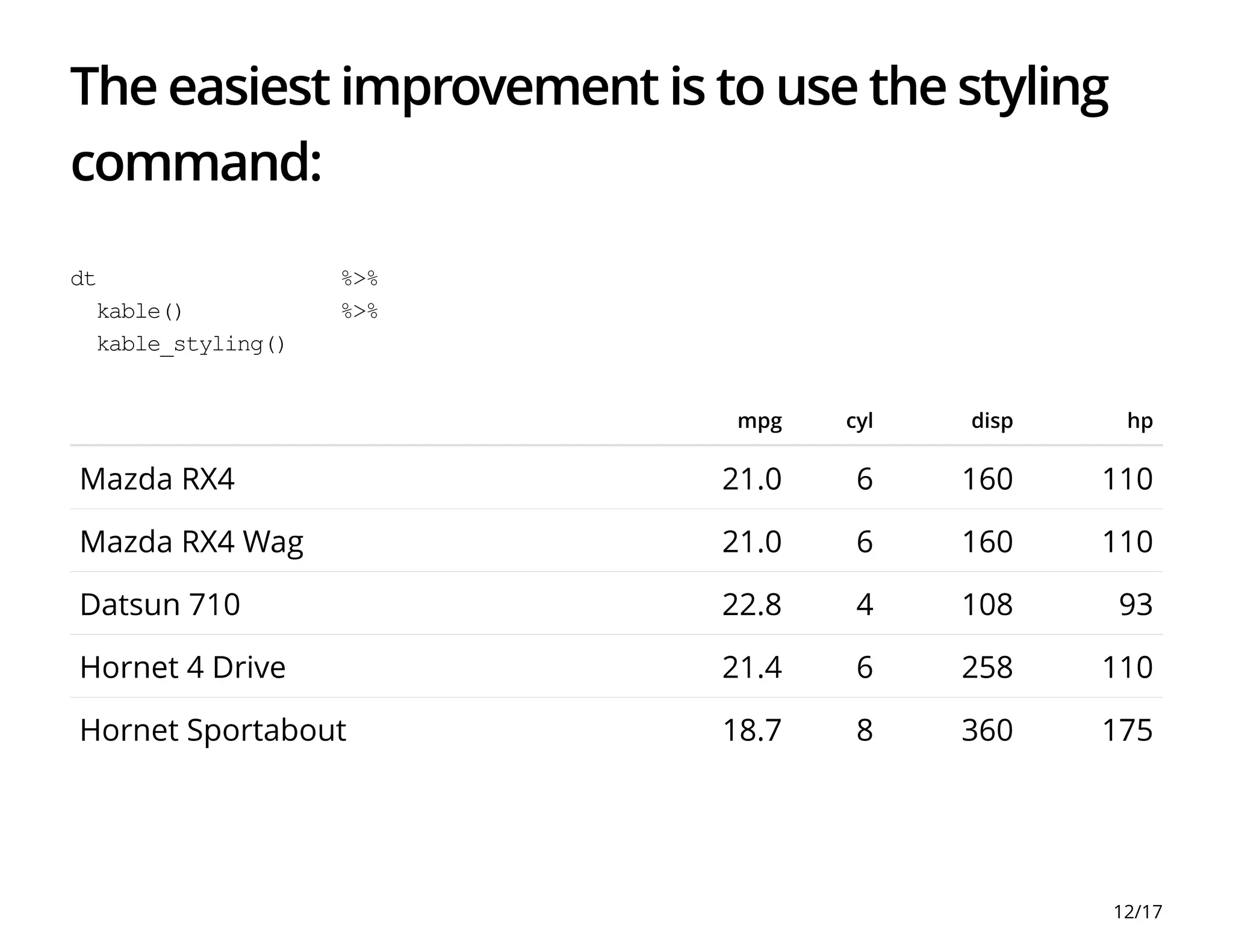 Easy HTML Tables in RStudio with Tabyl and kableExtra | PDF