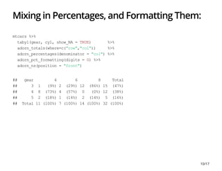 Easy HTML Tables in RStudio with Tabyl and kableExtra | PDF