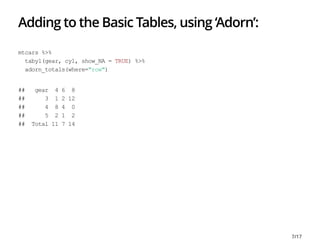 Easy HTML Tables in RStudio with Tabyl and kableExtra | PDF
