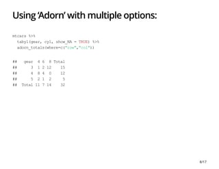 Easy HTML Tables in RStudio with Tabyl and kableExtra | PDF