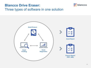 Making the Case- Blancco Data Center Eraser Solution | PPTX