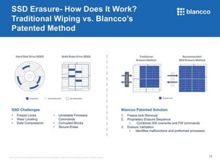 Making the Case- Blancco Data Center Eraser Solution | PPTX