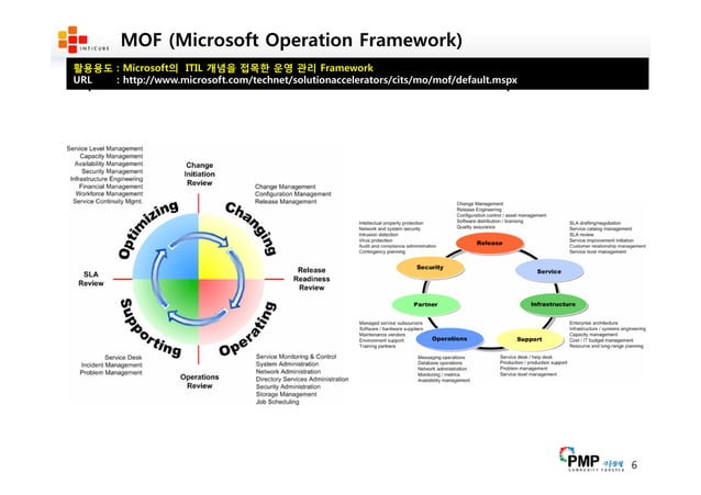Making the ENTERPRISE2.0 Work-Desk | PDF