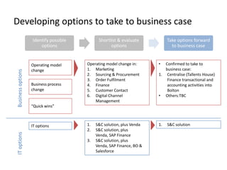 Making a business case - the 10 essential sections that you need to ...