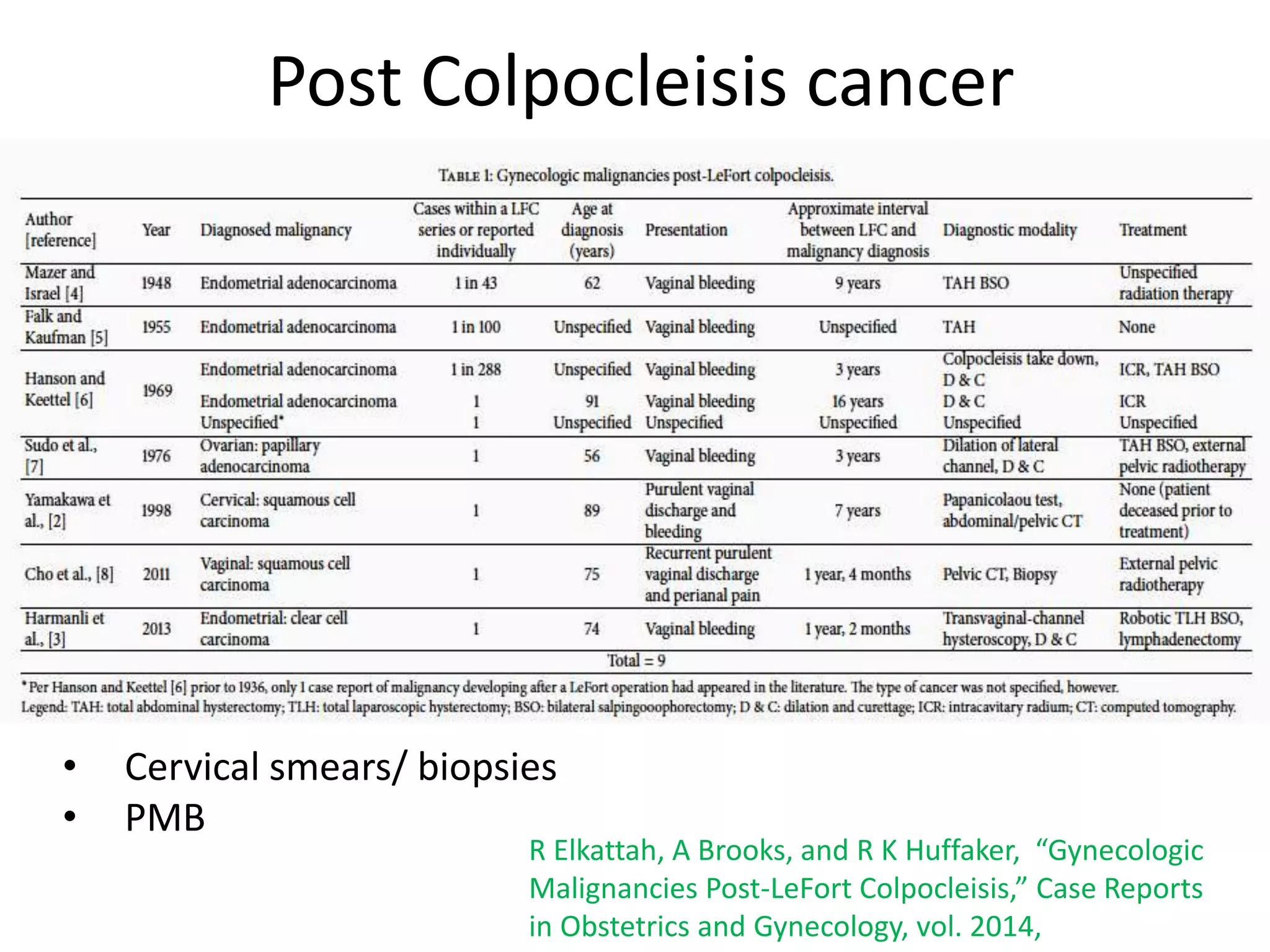 Making a case for colpocleisis.ppt
