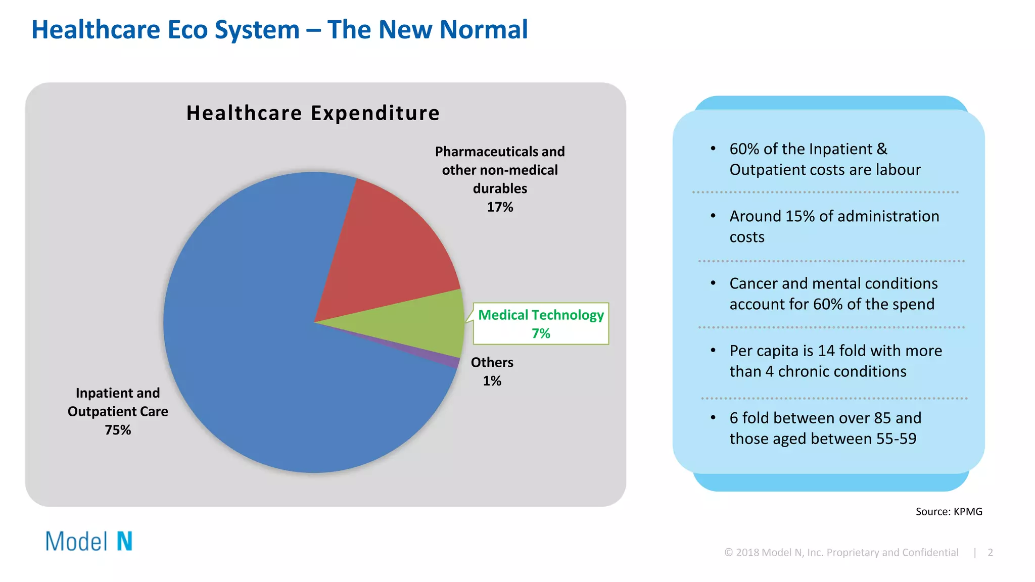 Making a case for value based care in med tech | PDF