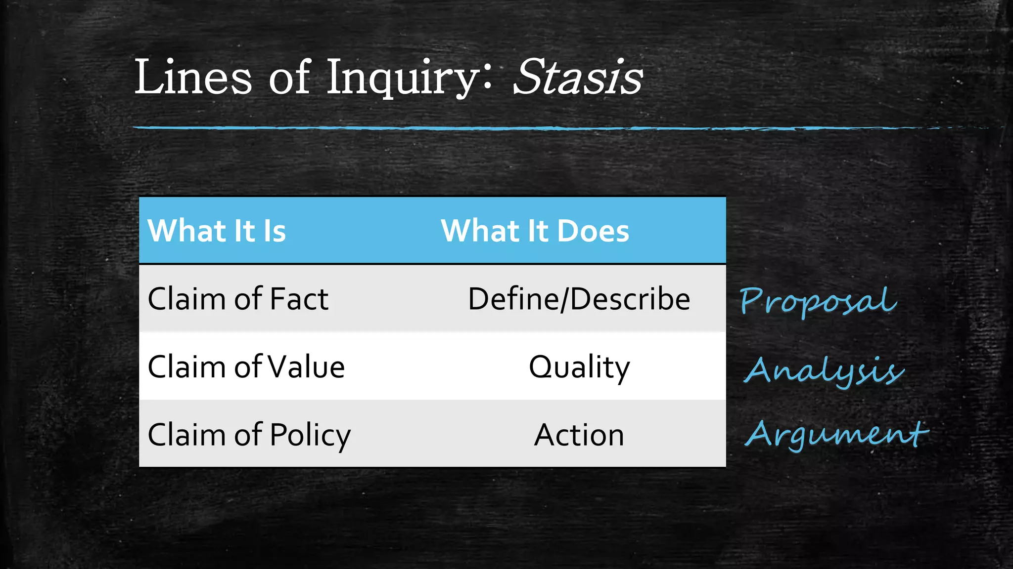 Making a claim | PPTX