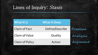 Making a claim | PPT