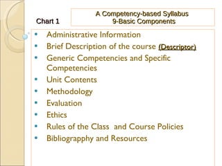Competency-Based Syllabus Structure and Priorities | PPT